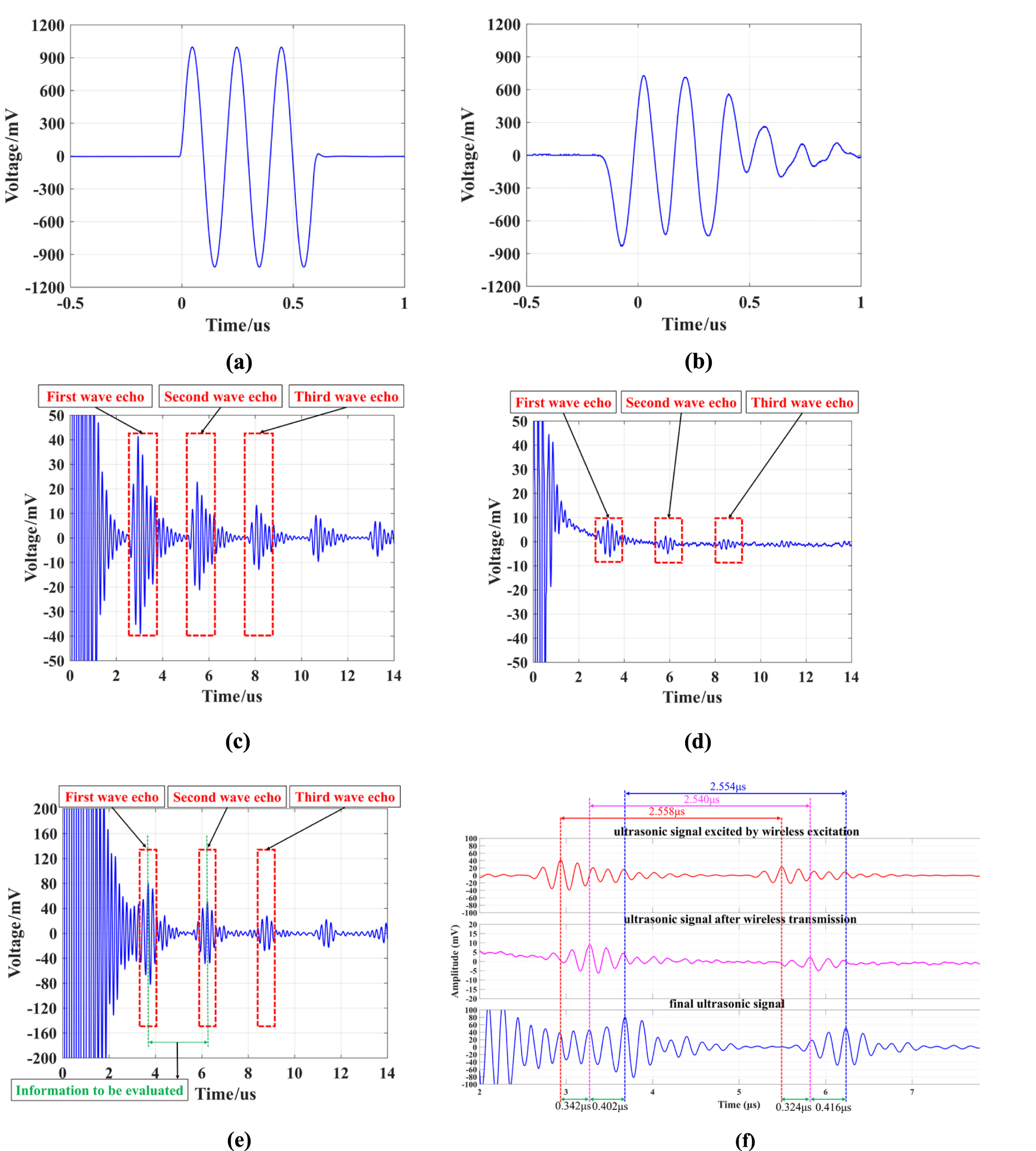 An ultrasonic detection system based on passive-and-wireless technology ...