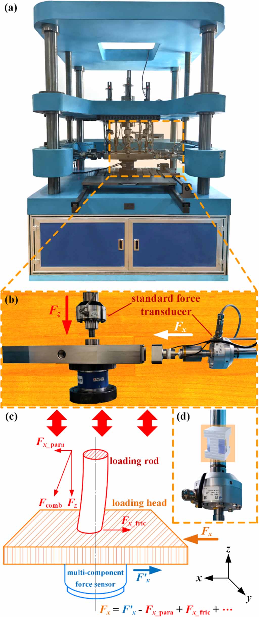 Enhancing the performance of a three-component force sensor via ...