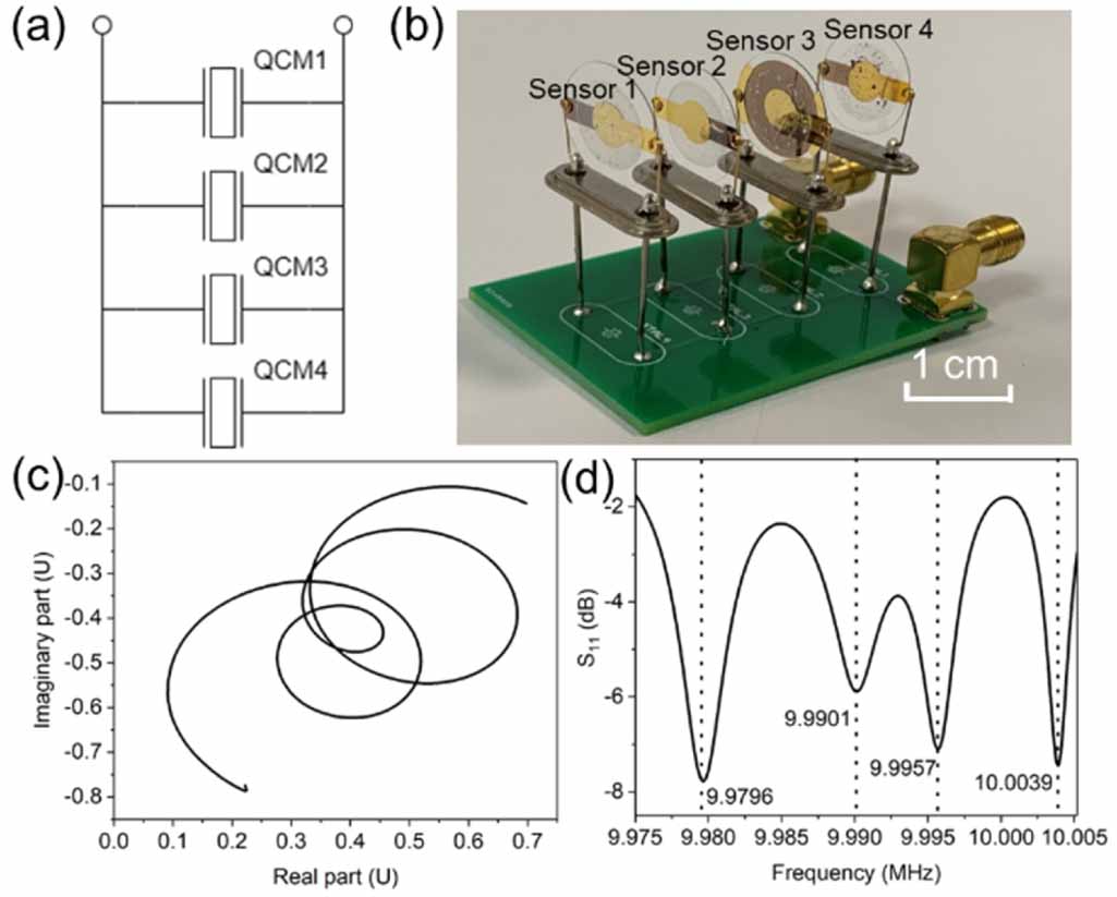 Detection of volatile organic compounds and their mixtures using an E ...