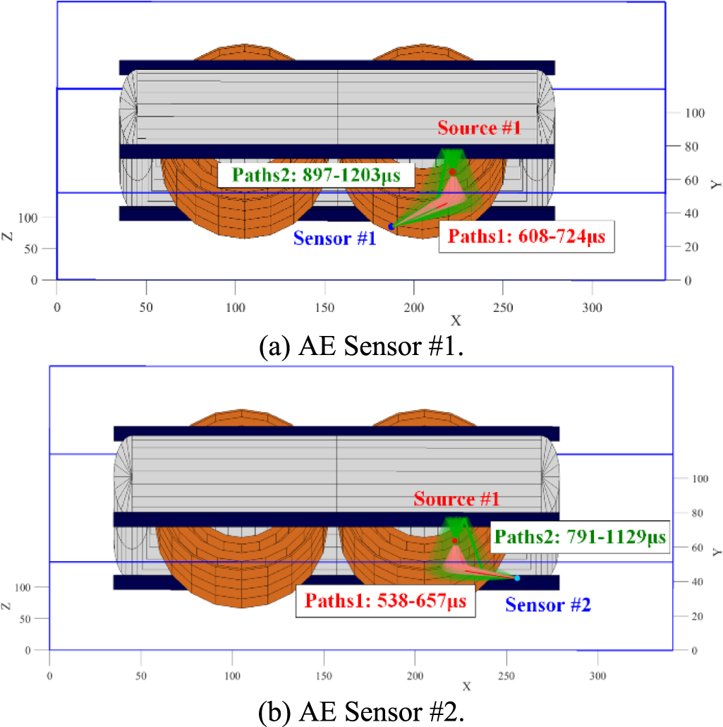 A dual-sensor partial discharge localization method for transformer ...