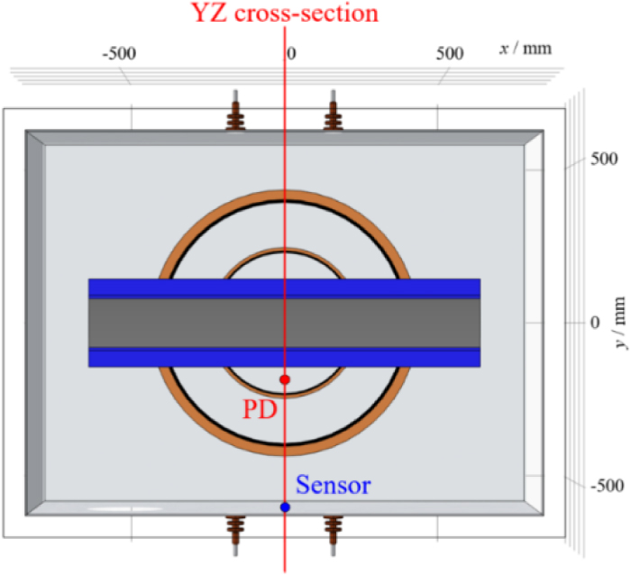 A dual-sensor partial discharge localization method for transformer ...