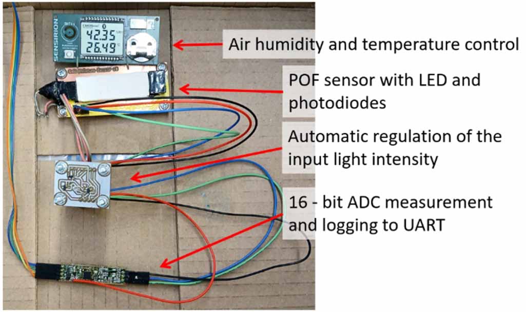 Optimum wavelength selection for a POF-based soil moisture sensor with ...
