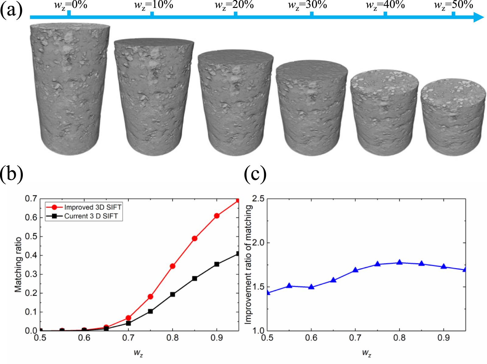 Determine the local orientation by matrix singular value decomposition ...