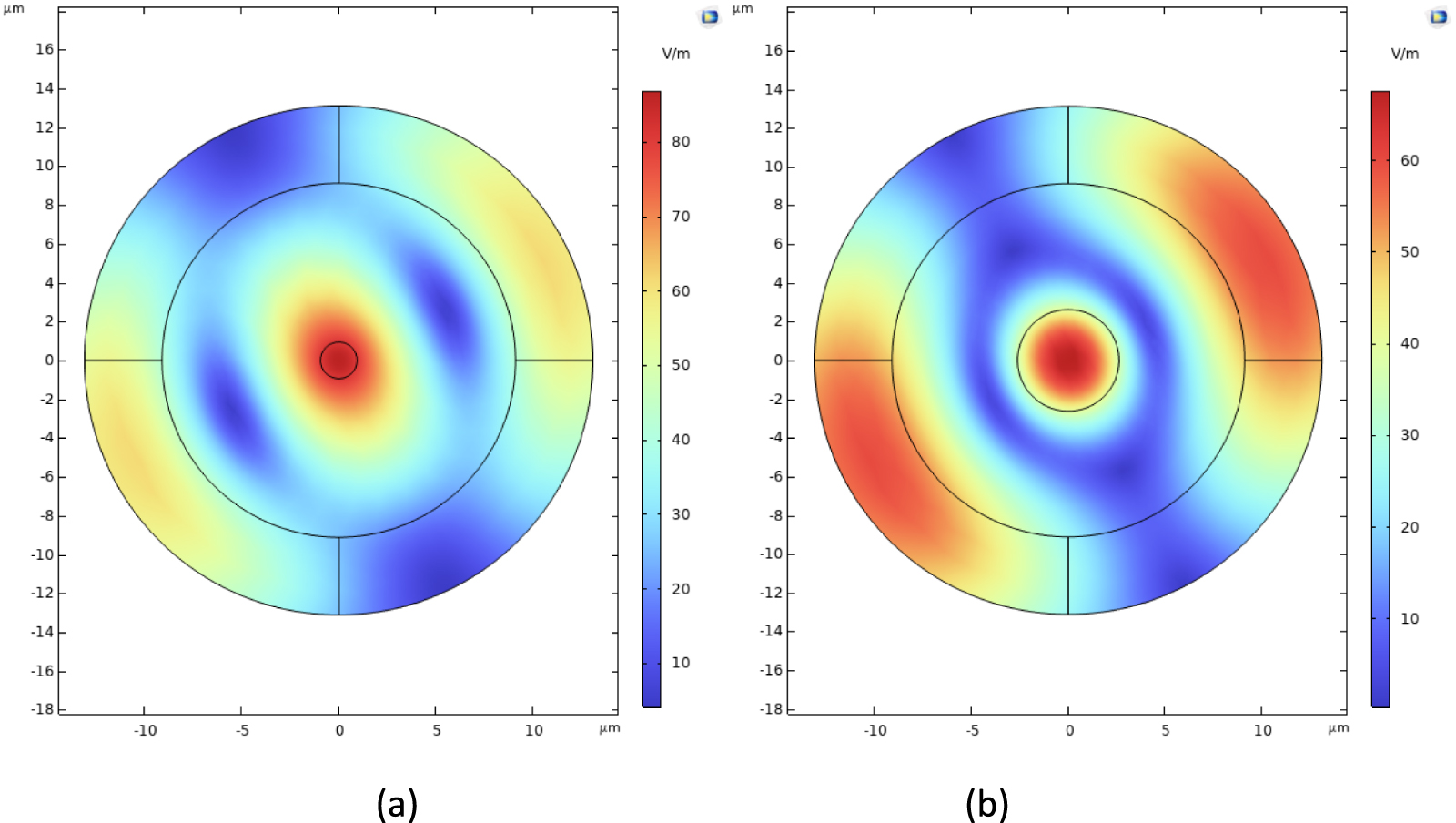 External Mach–Zehnder interferometric sensor with SMSTF for high ...
