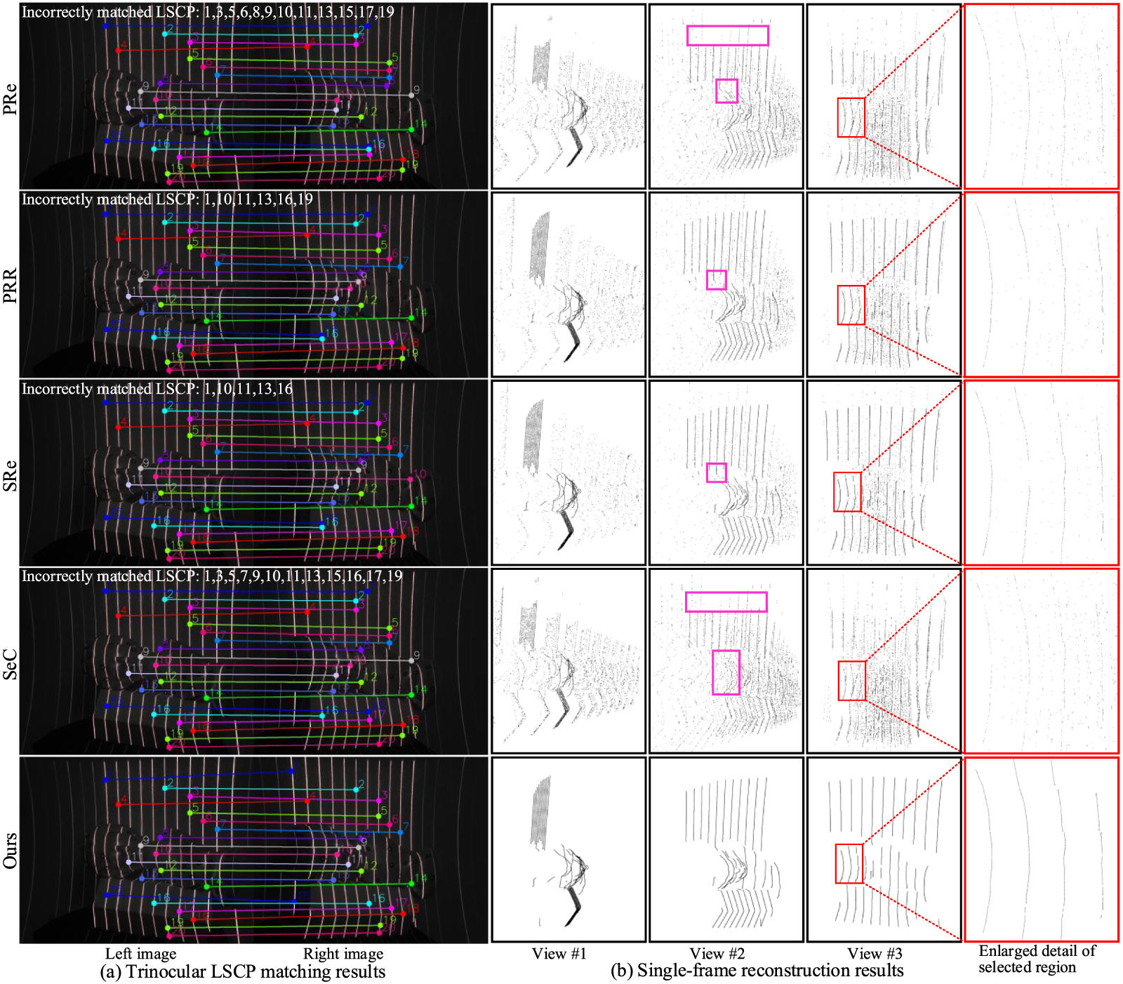 Multi-line laser 3D reconstruction without light-plane calibration via ...