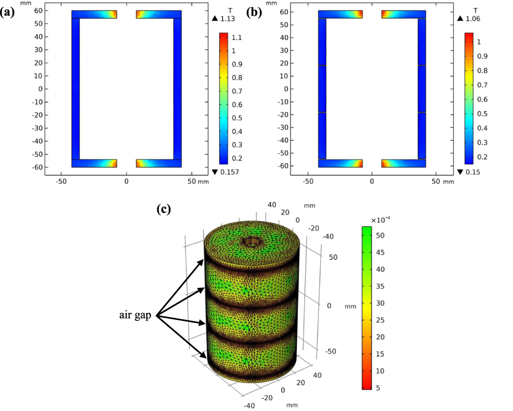 Minimizing magnetic fields of the combined magnetic shielding system ...