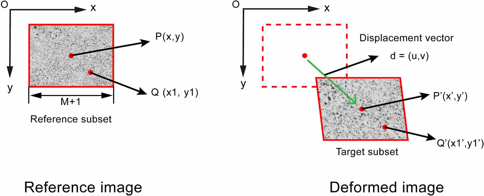 An integrated method for full-field stress measurement via coupled in ...