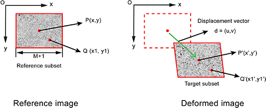 An integrated method for full-field stress measurement via coupled in ...