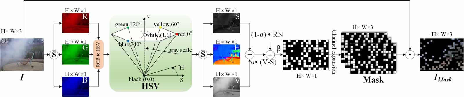 Detail-enhanced dynamic masked autoencoder for non-homogeneous hazy ...