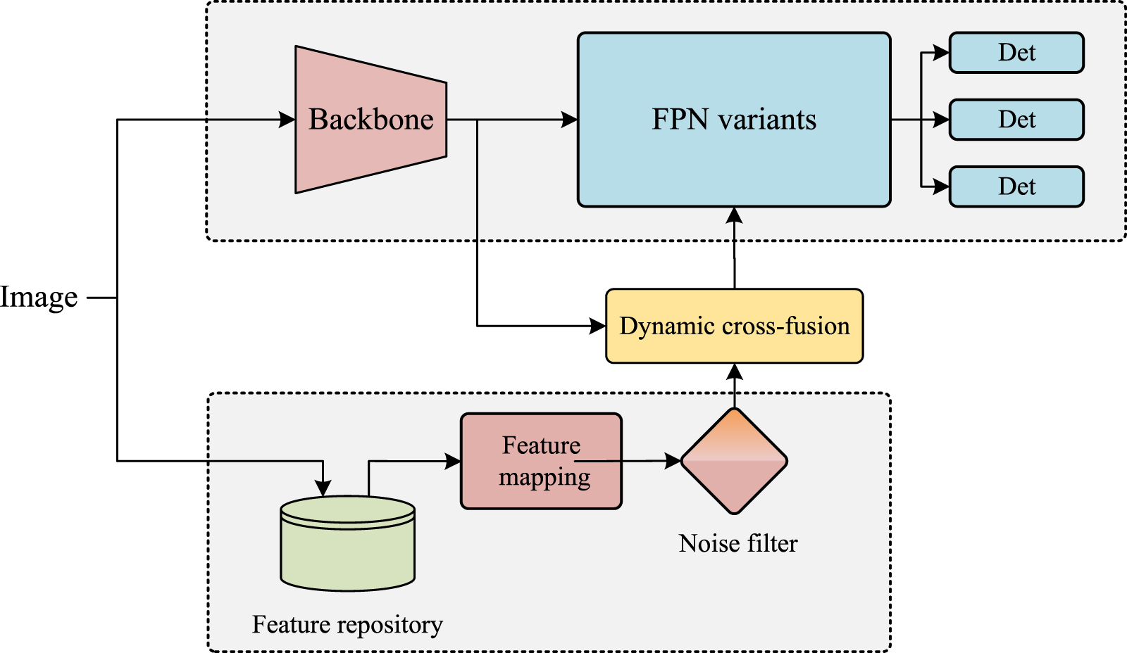 Enhancing defect detection with diffusion model - IOPscience