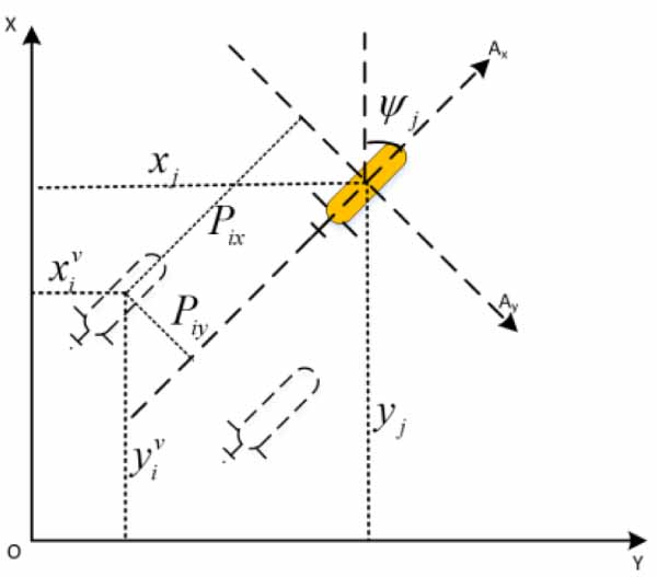Multiple-AUV formation control with a collision avoidance algorithm ...