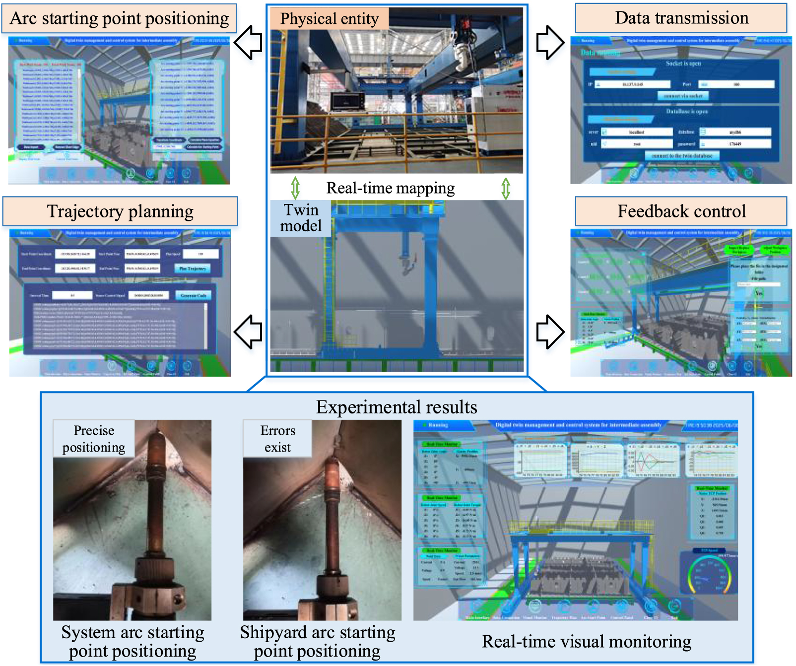 Data-model fusion-driven adaptive positioning and control of arc ...
