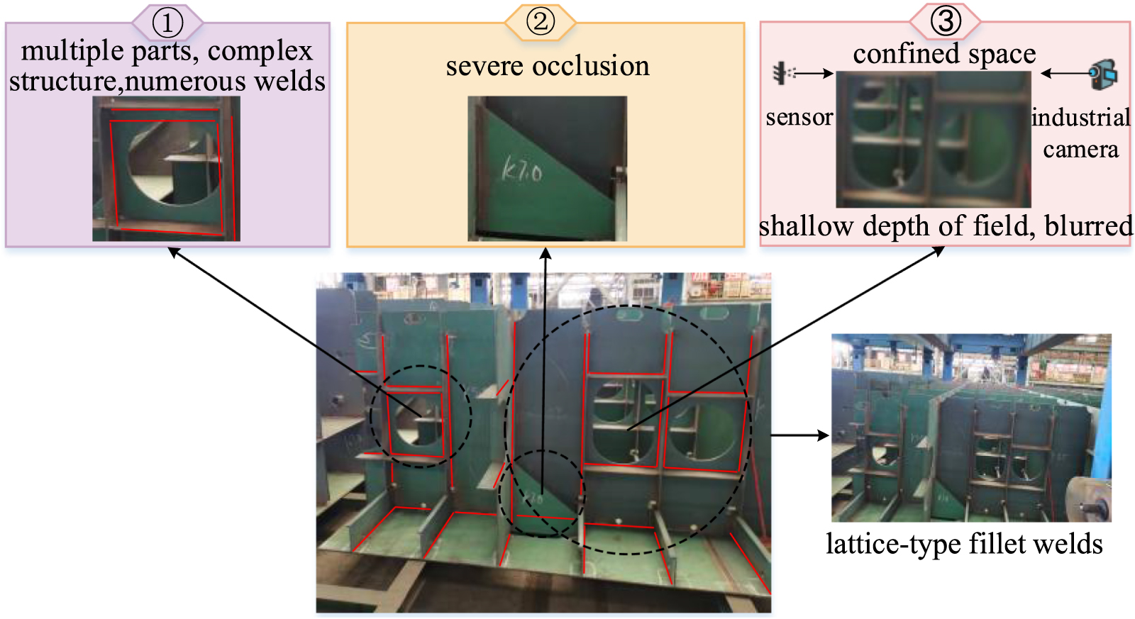 Data-model fusion-driven adaptive positioning and control of arc ...