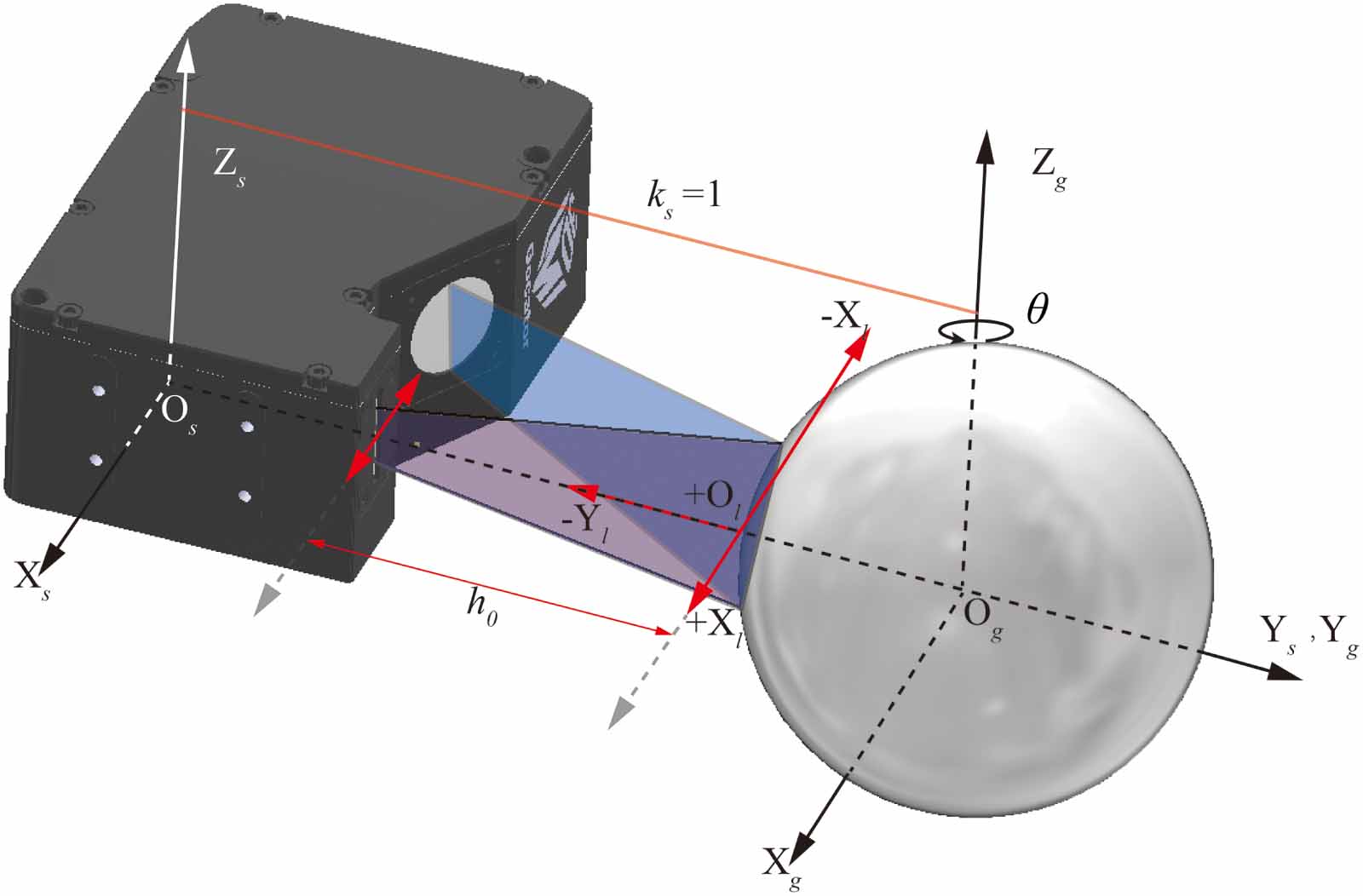 Single-view iterative measurement of rotary axis radial error motion ...