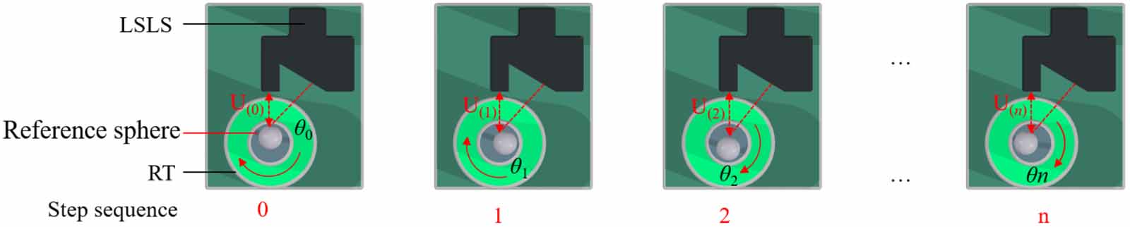 Single-view iterative measurement of rotary axis radial error motion ...