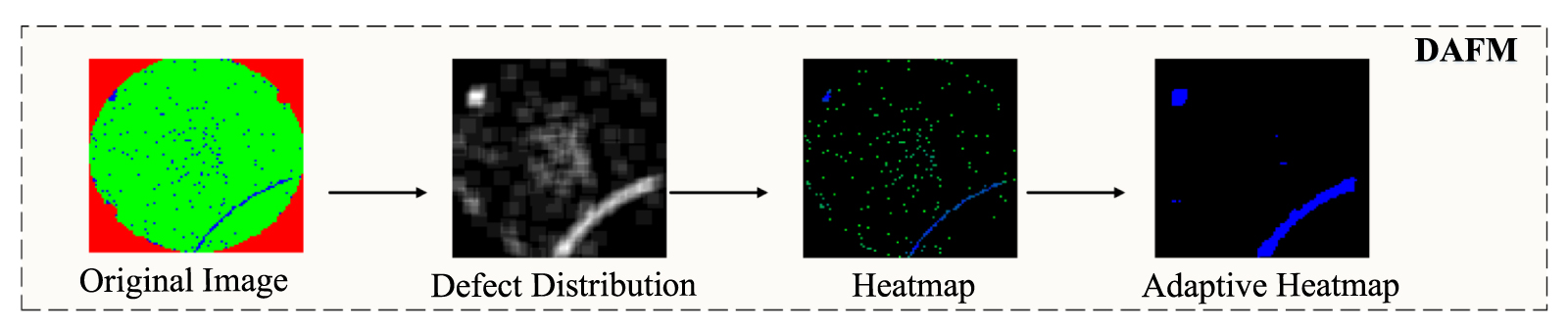 DG-ViT: a density-guided dual-stream vision transformer for wafer ...