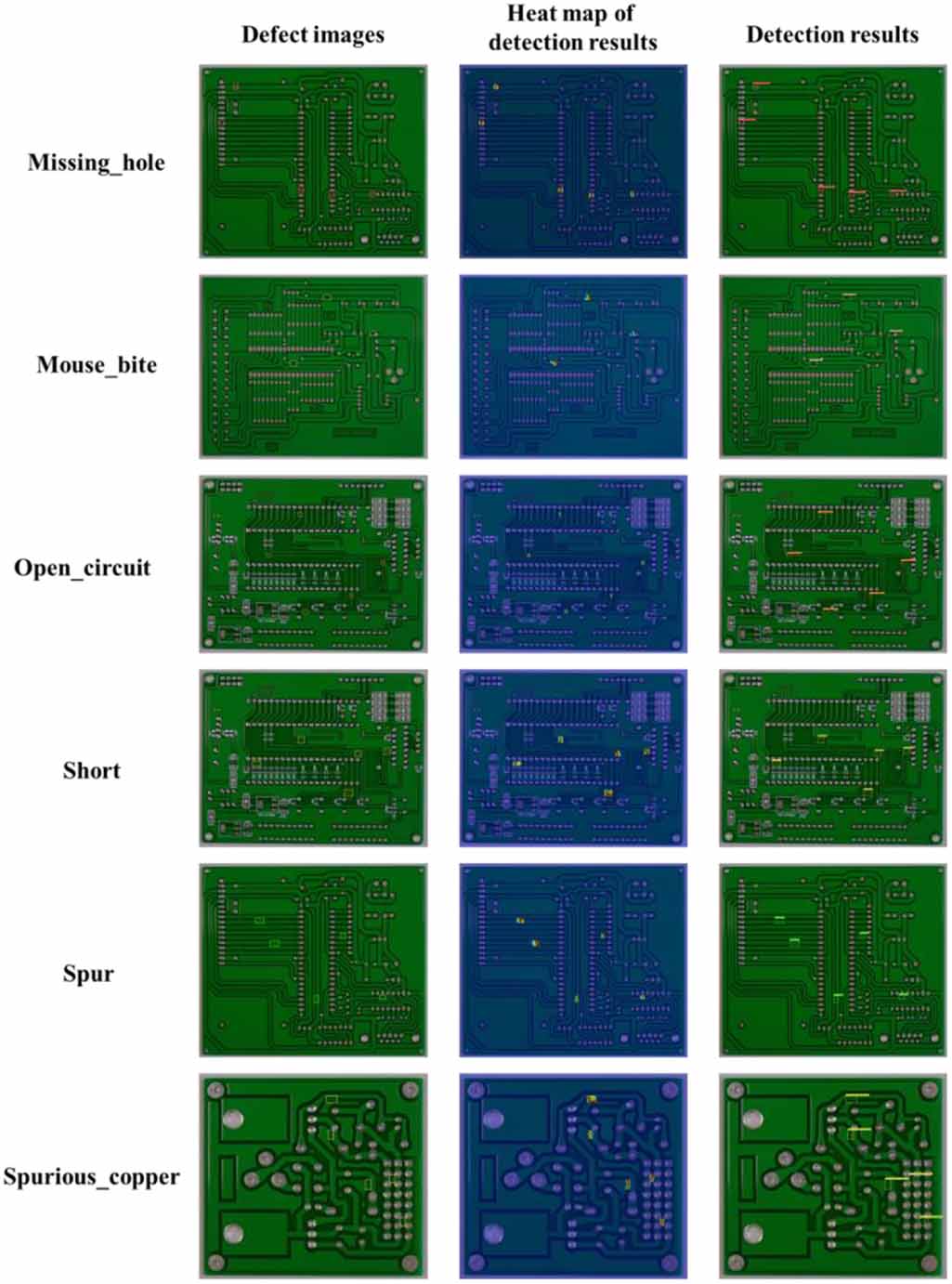 MSA-DETR: multi-scale alignment detection transformer for PCB defect ...