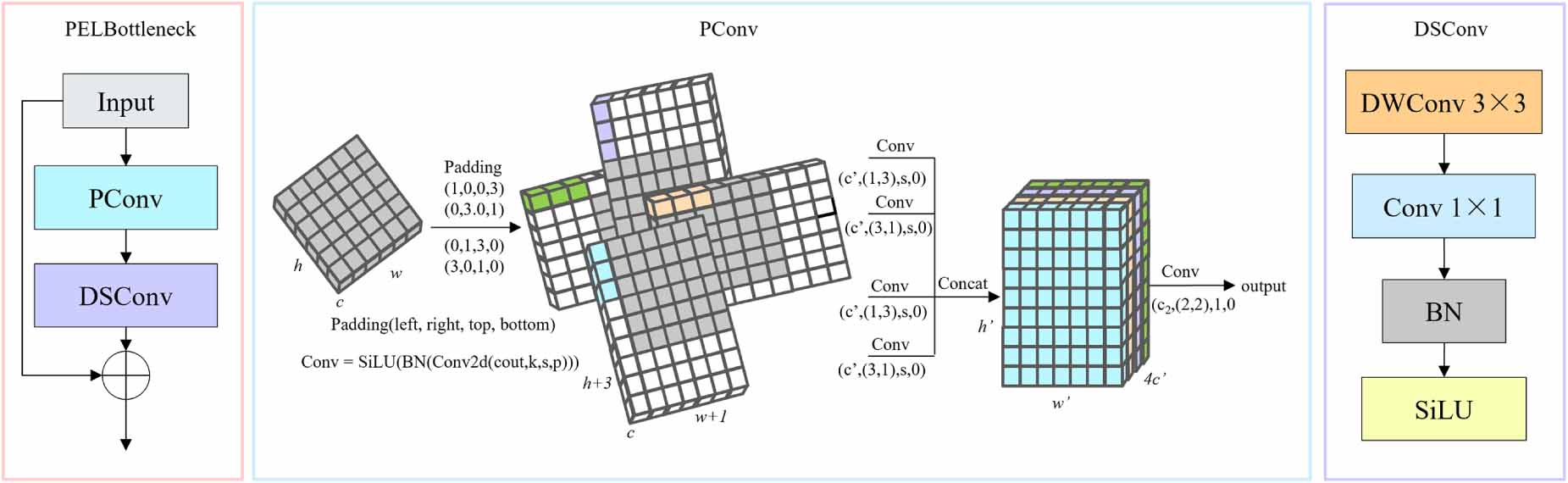 LEANet: lightweight and efficient UAV infrared target detection network ...