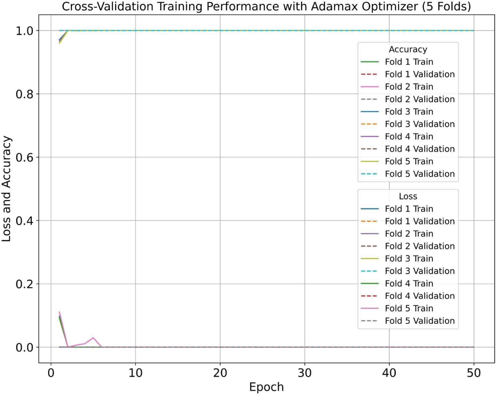 Impact of regression models on total suspended solids (TSS) estimation ...
