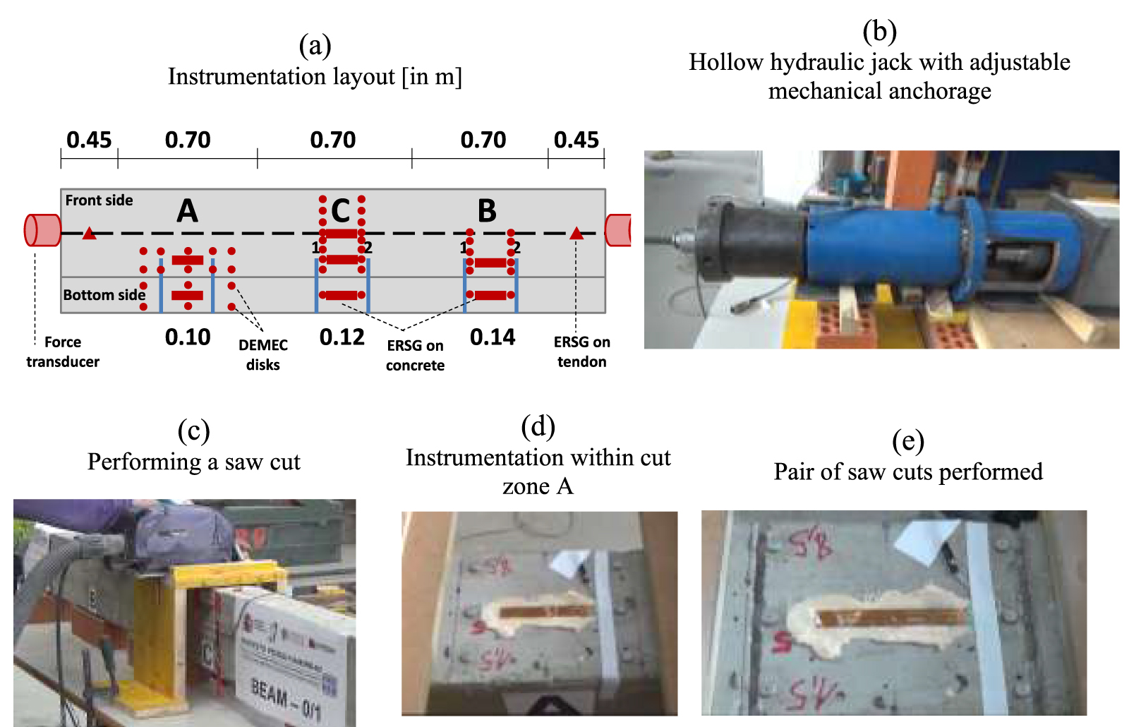 Methodological strategy for saw-cut testing implementation in ...
