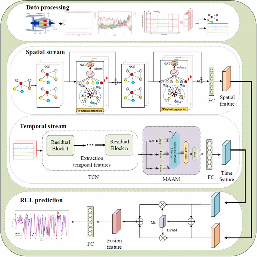 A dual-path network based on temporal and spatial features fusion for ...