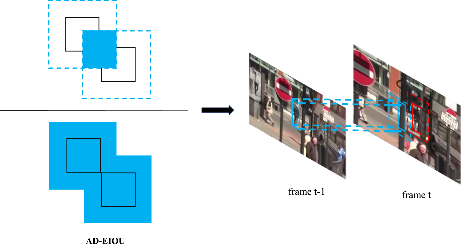 OccluSort: pedestrian multi-object tracking in occlusion scenarios ...