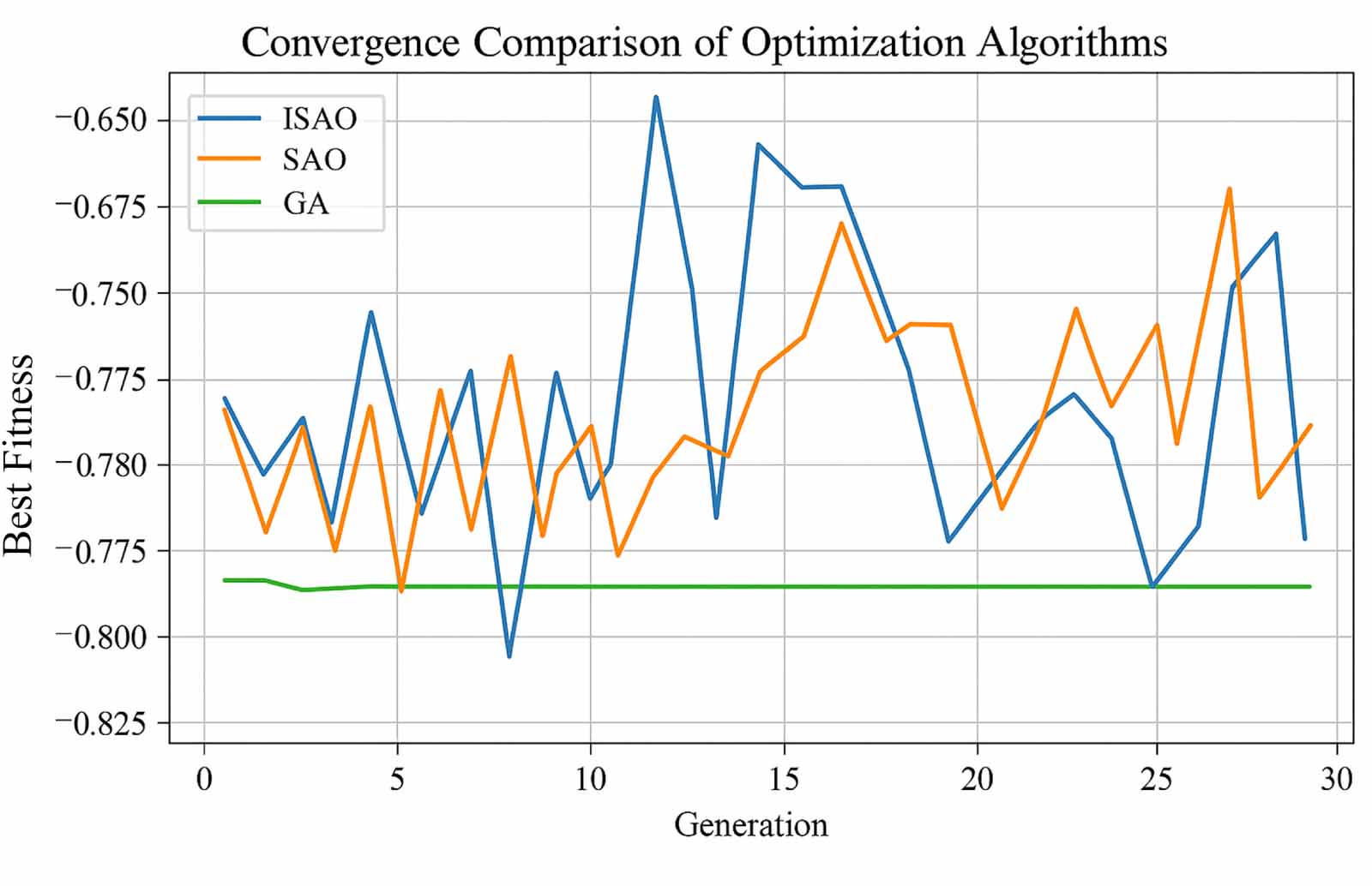 Adaptive transfer learning network optimized by an improved snow ...