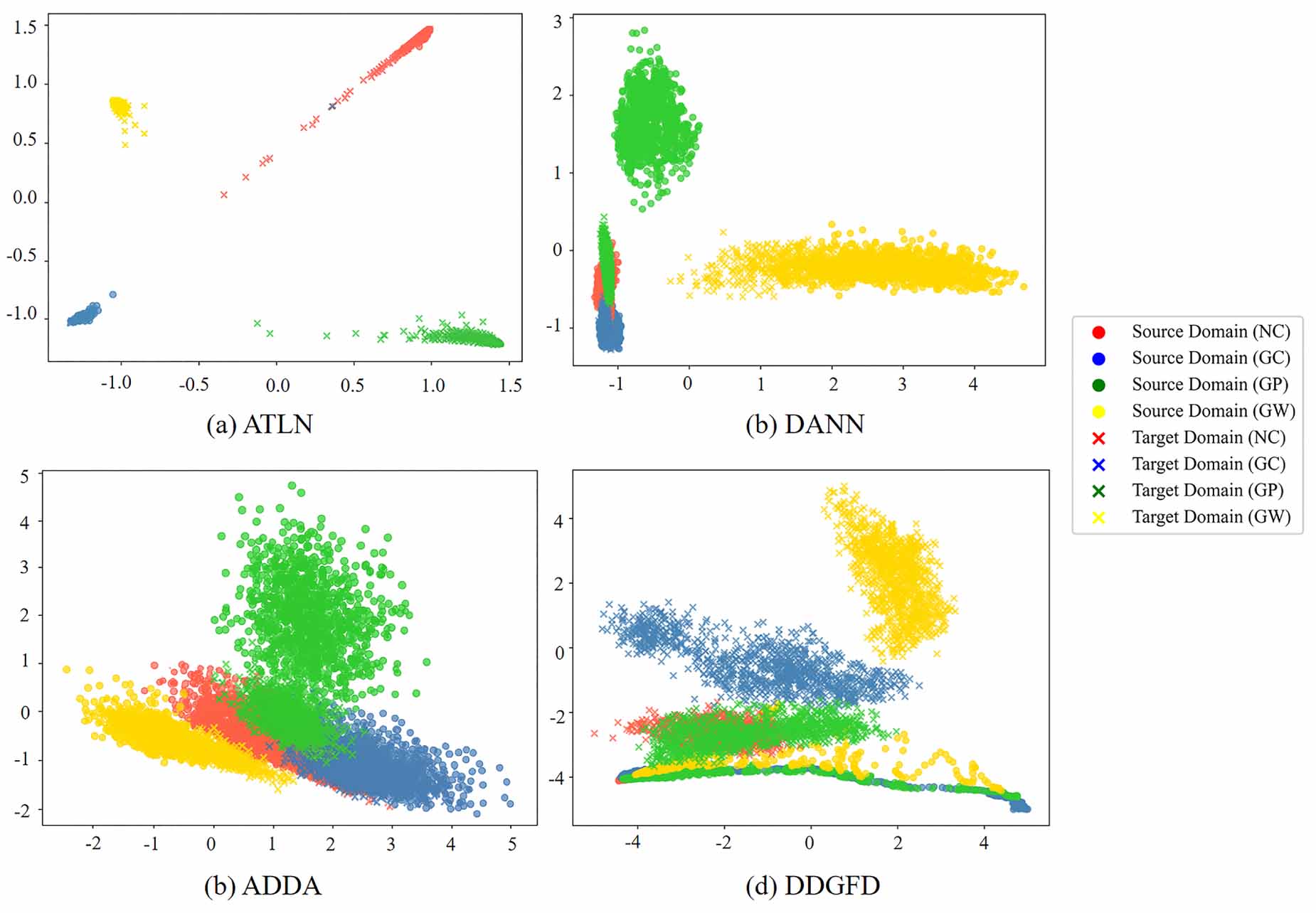 Adaptive transfer learning network optimized by an improved snow ...