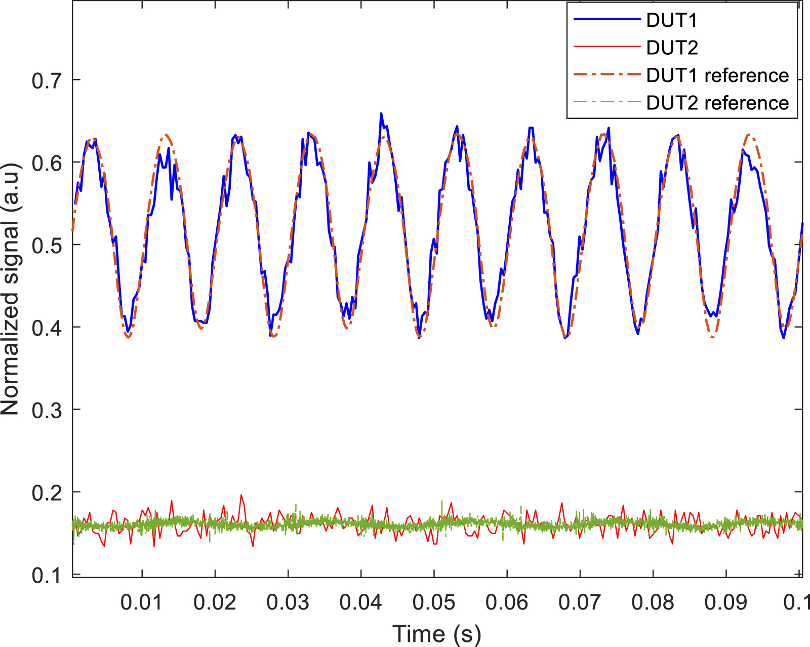 Measurement of temporal light modulation using a hyperspectral camera ...