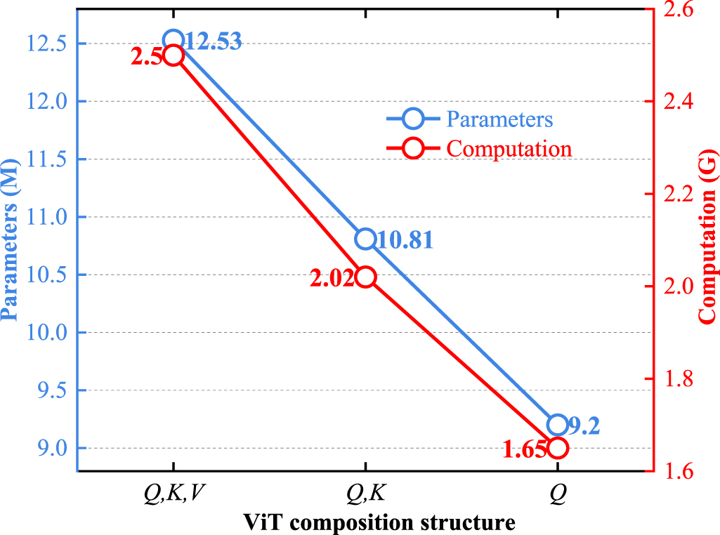 CMFE-PVT: a lightweight fault diagnosis framework for rolling bearings ...