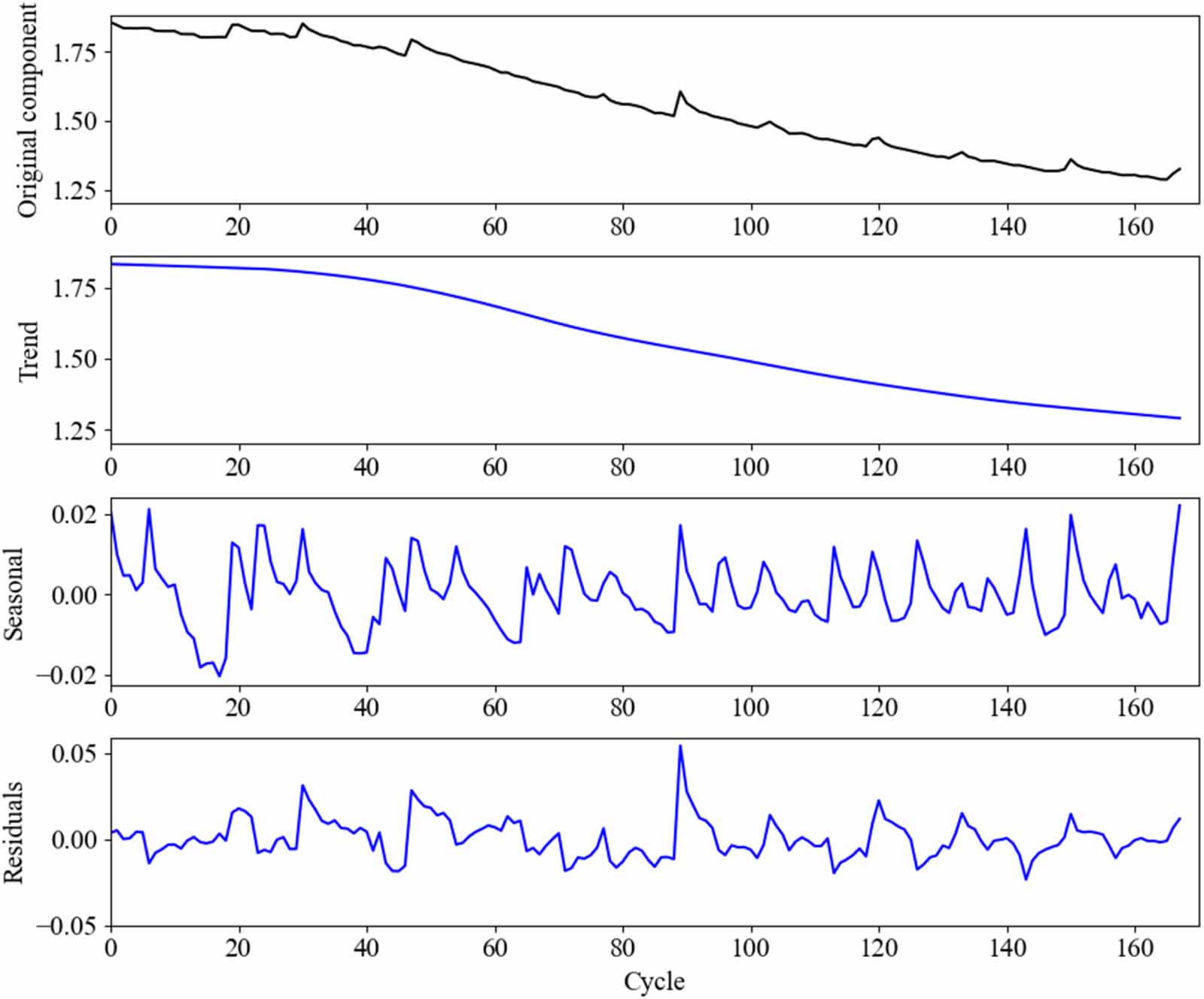 Physics-informed deep learning with multi-resolution for ensemble ...