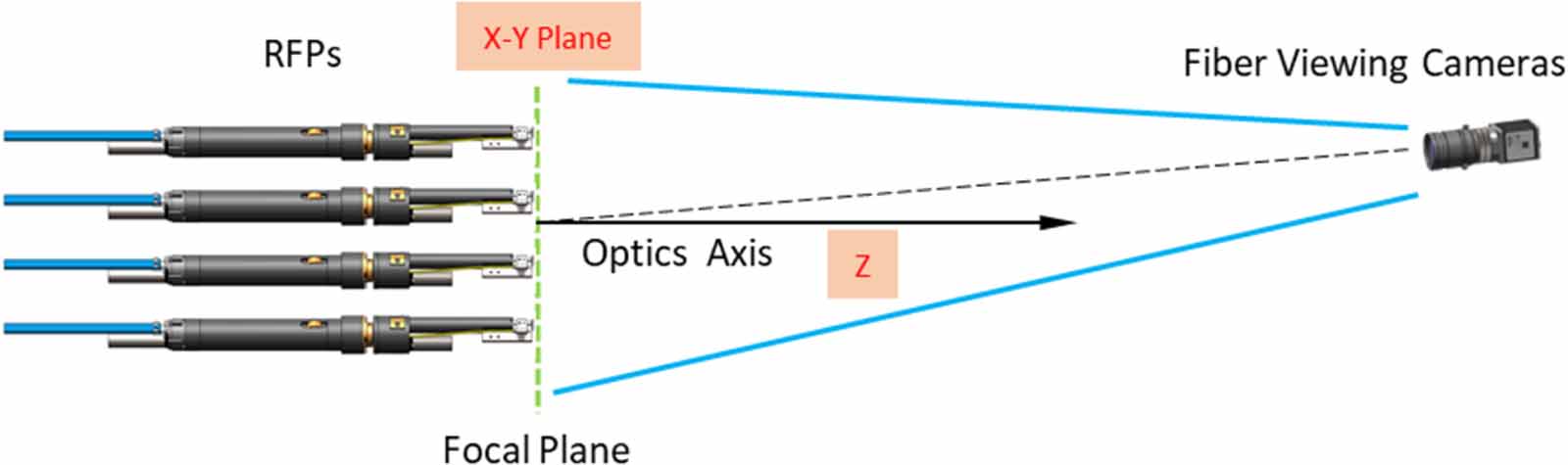 A flexible and effective calibration method for fiber viewing camera in ...