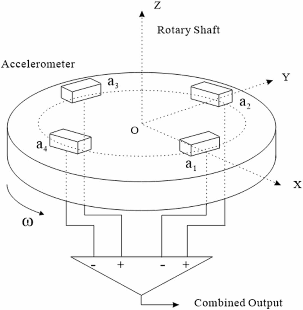 An airborne gravity gradient compensation method based on residual ...