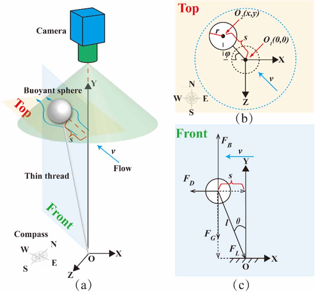Groundwater flow velocity and direction measurement sensor based on an equivalent pendulum model ...