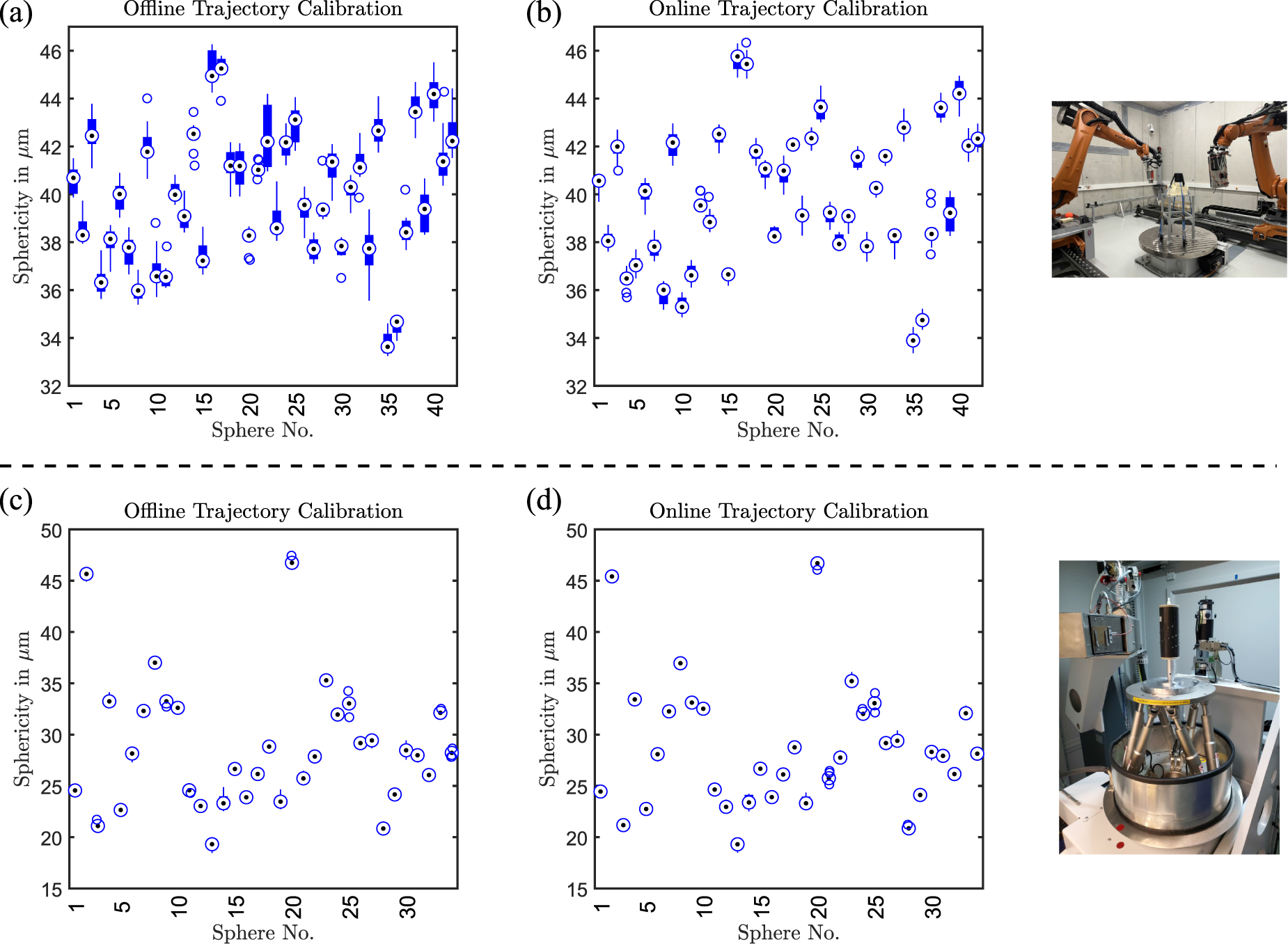 Direct assessment of the influence of pose repeatability on the ...