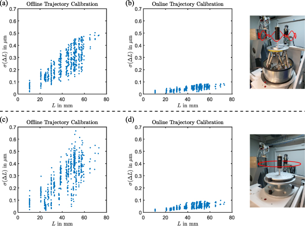 Direct assessment of the influence of pose repeatability on the ...