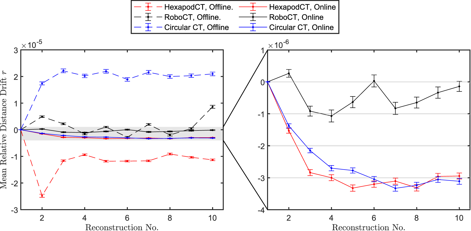 Direct assessment of the influence of pose repeatability on the ...