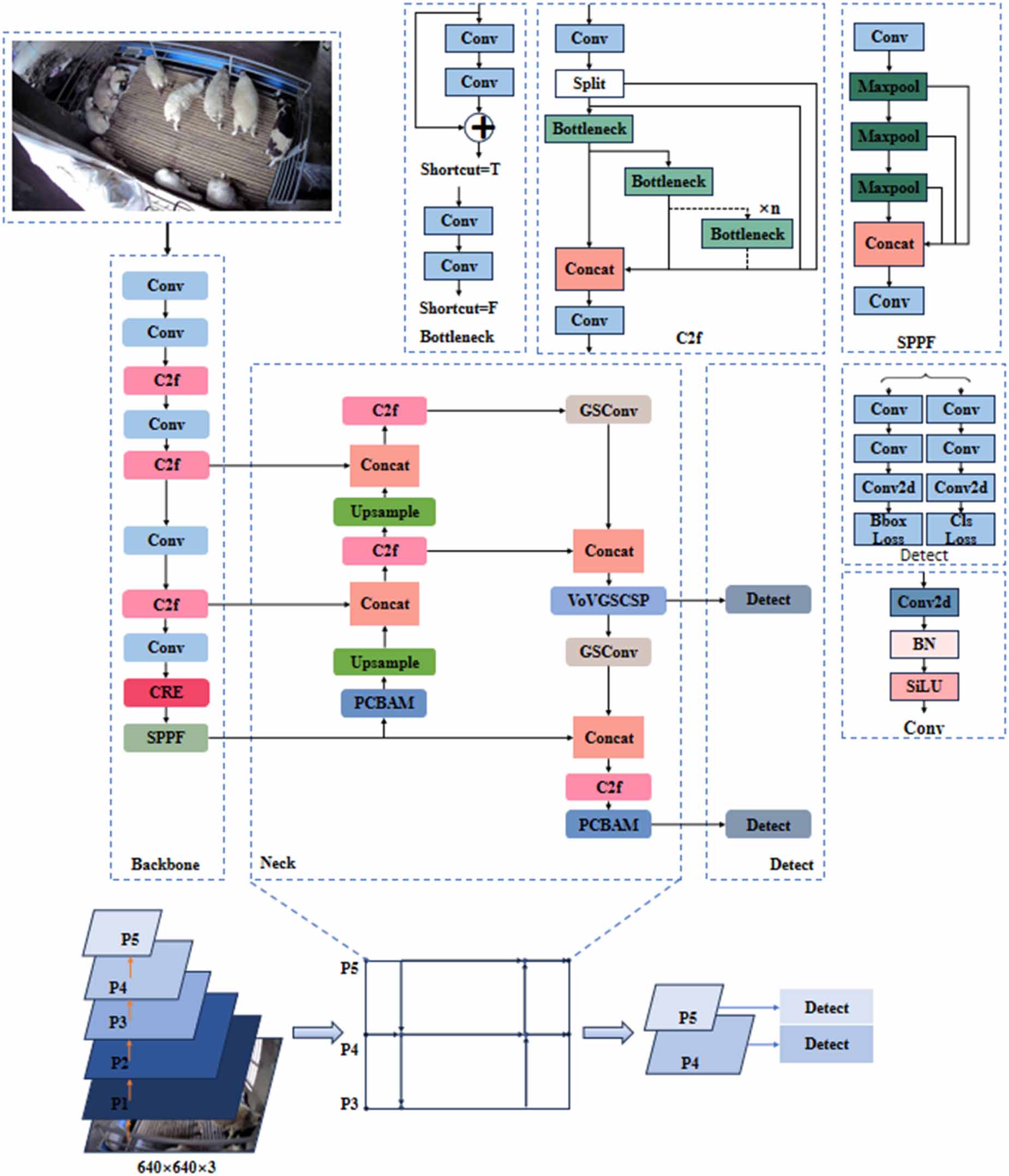 Sheep-YOLO: a lightweight daily behavior identification and counting ...
