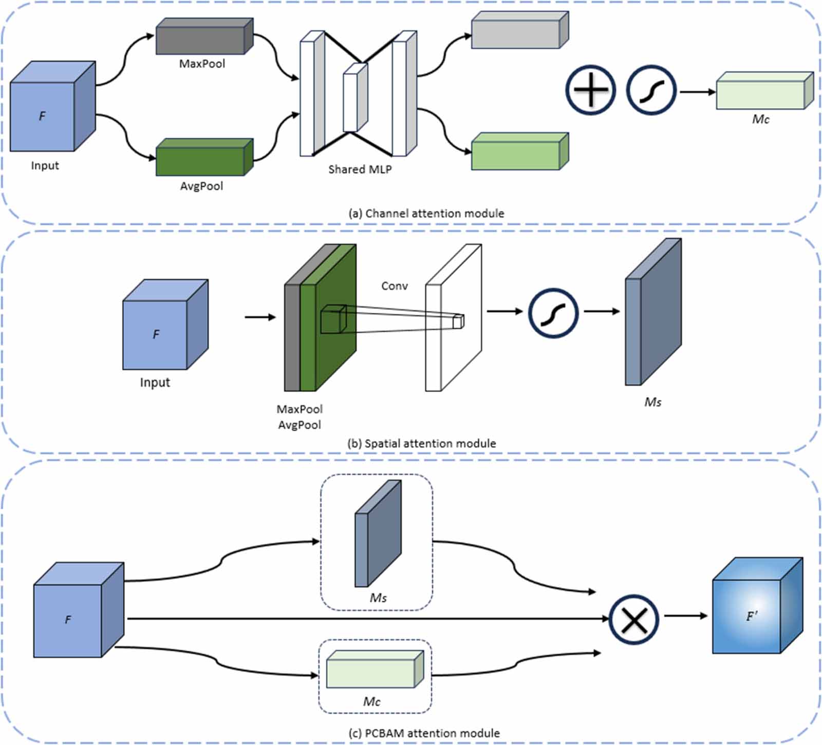 Sheep-YOLO: a lightweight daily behavior identification and counting ...