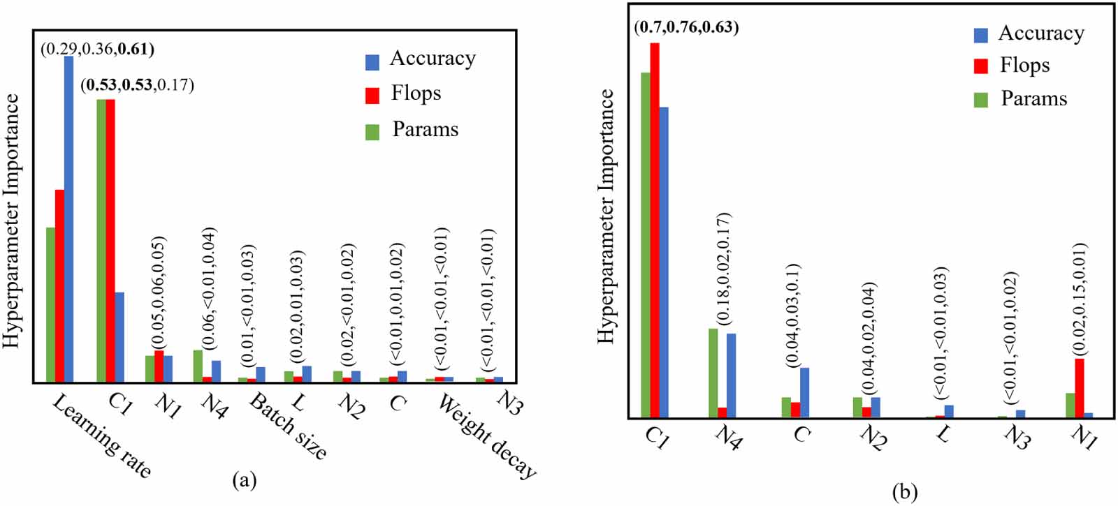 Multi-objective tree-structured Parzen estimator optimized Res-Net for ...