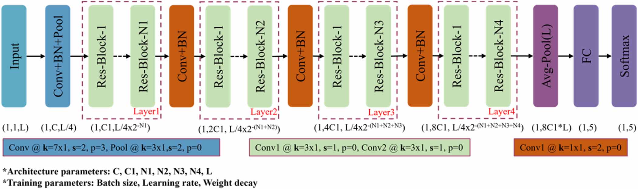 Multi-objective tree-structured Parzen estimator optimized Res-Net for ...