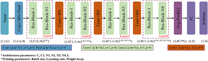 Multi-objective tree-structured Parzen estimator optimized Res-Net for ...