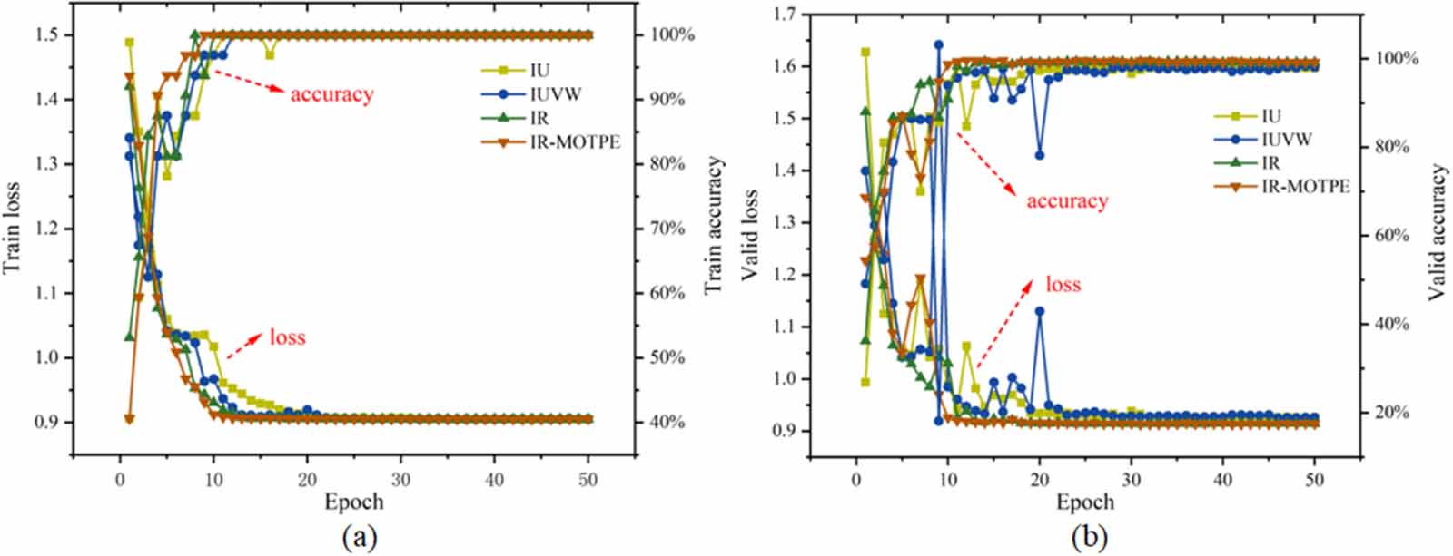 Multi-objective tree-structured Parzen estimator optimized Res-Net for ...