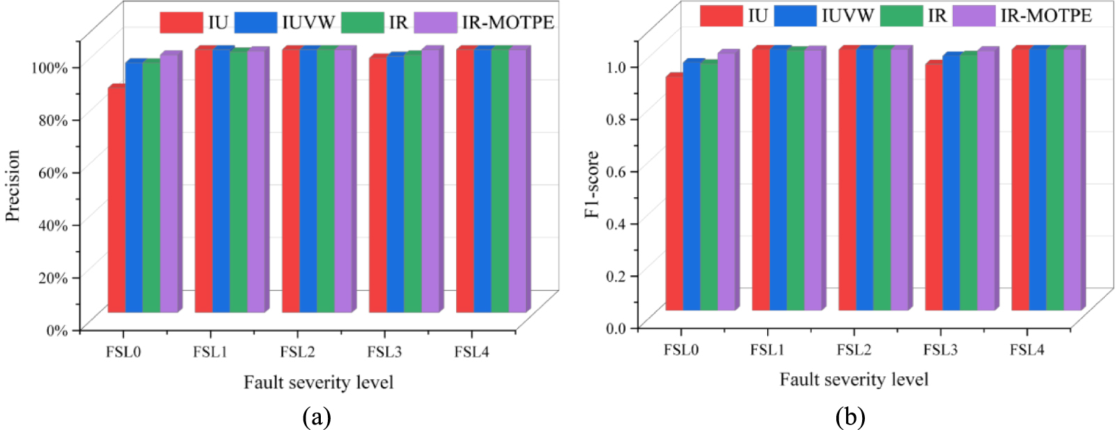 Multi-objective tree-structured Parzen estimator optimized Res-Net for ...