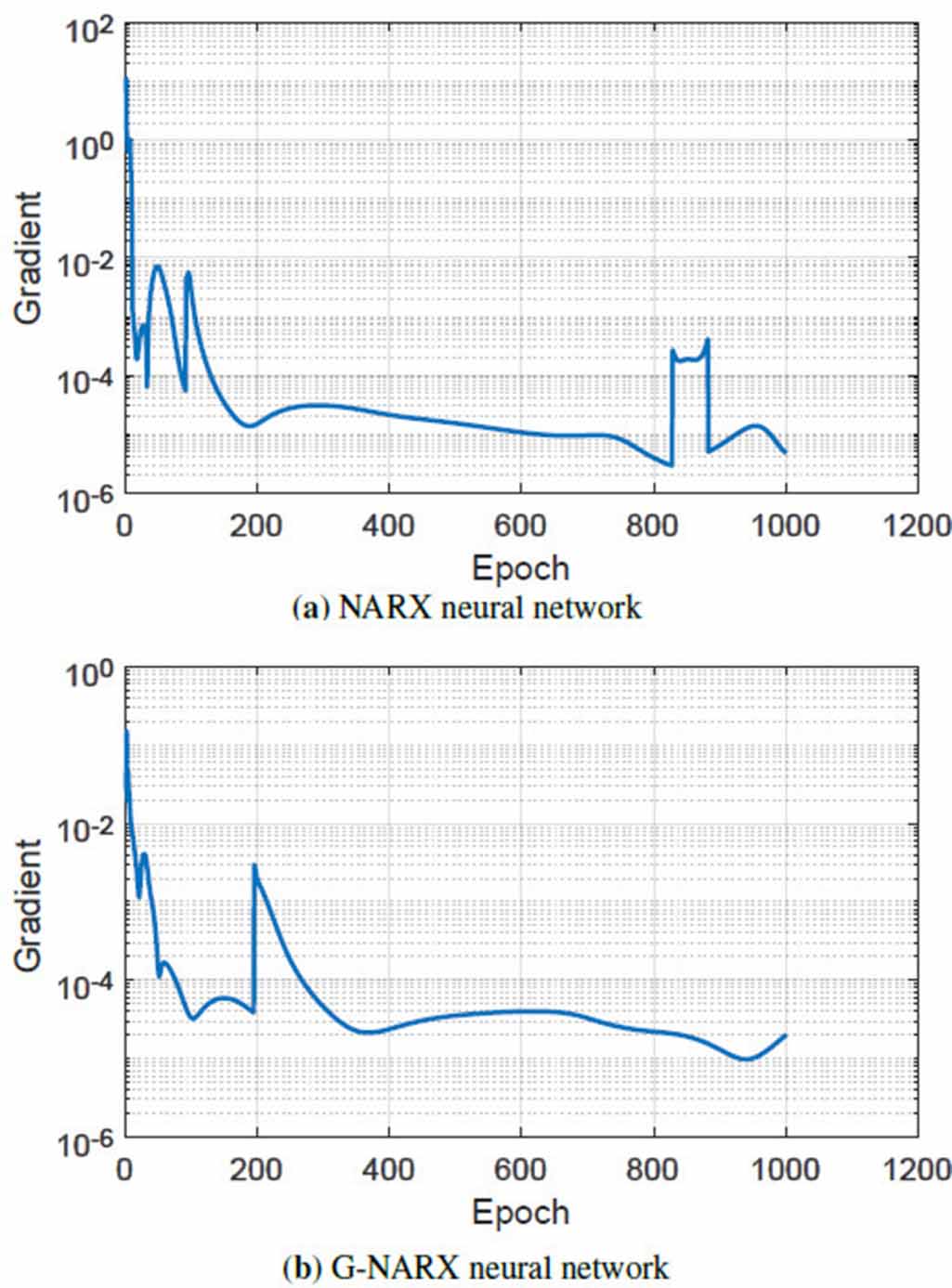 The application of neural networks driven by nonlinear model data in road roughness estimation ...