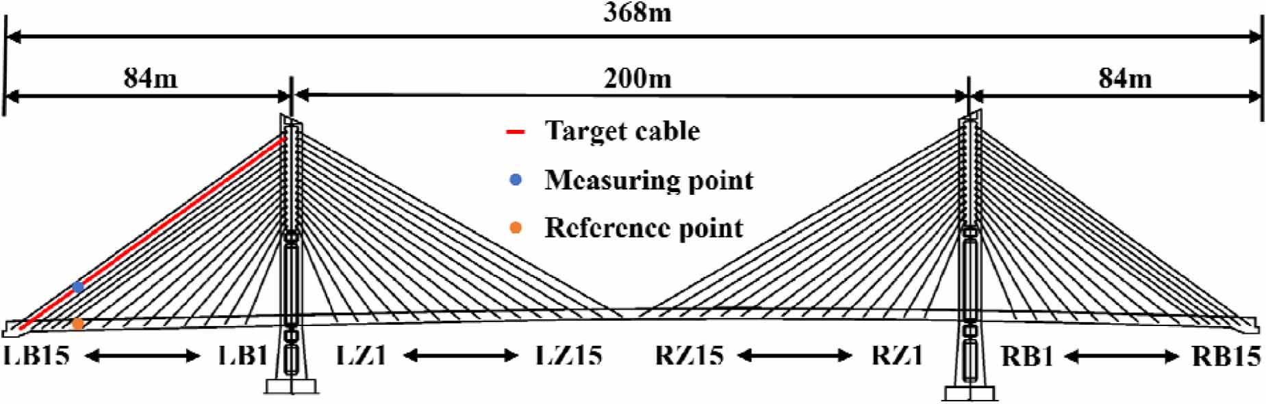 Stay cable tension estimation using a vision-based monitoring system ...