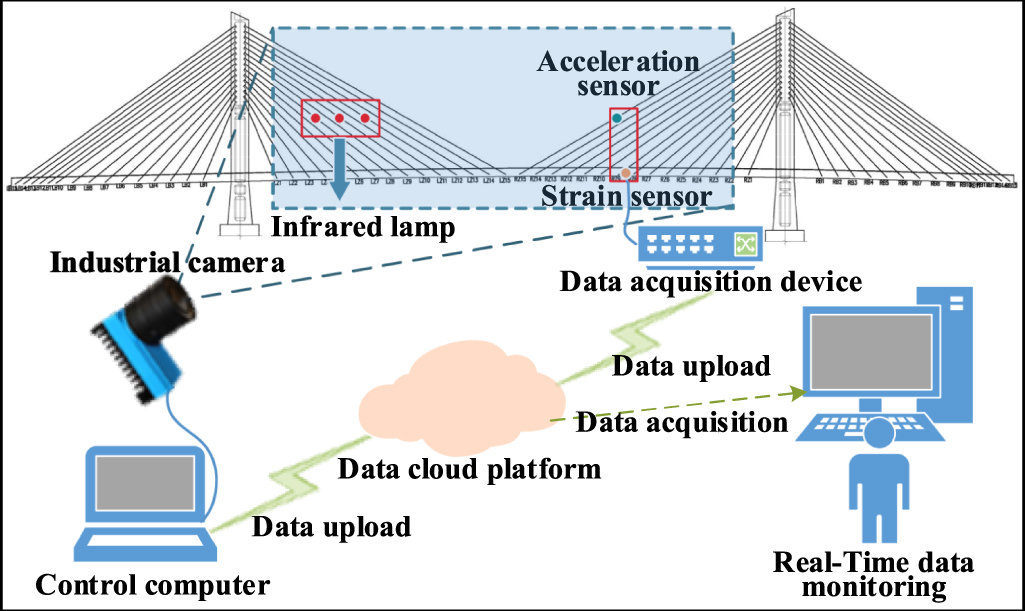 Stay cable tension estimation using a vision-based monitoring system ...