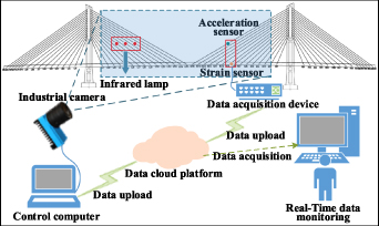 Stay cable tension estimation using a vision-based monitoring system ...