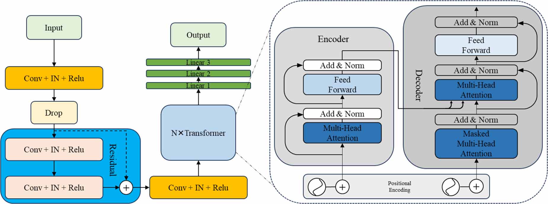 CT-RURnet: a novel network design for radar unmanned aerial vehicles ...