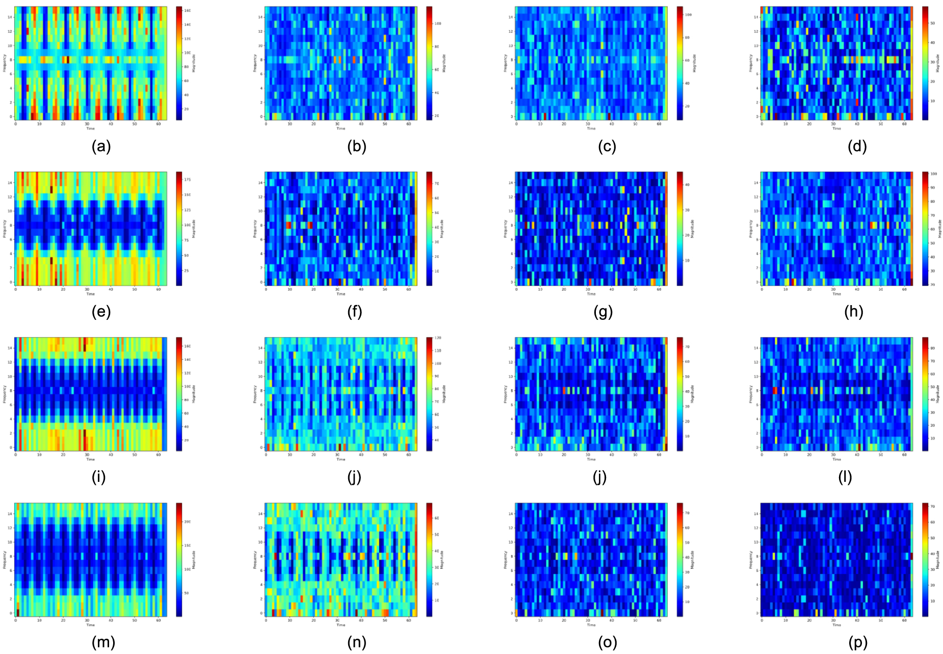 CT-RURnet: a novel network design for radar unmanned aerial vehicles ...
